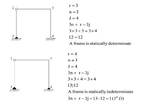 Structure I Course Code ARCH Example