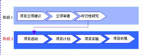 UML软件工程组织