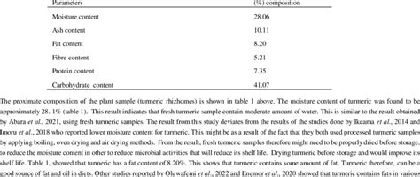 Percentage Composition Of Nutrients In Tumeric Download Scientific Diagram