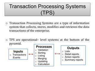 Information Systems Ppt