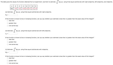Solved The Table Gives The Values Of A Function Obtained