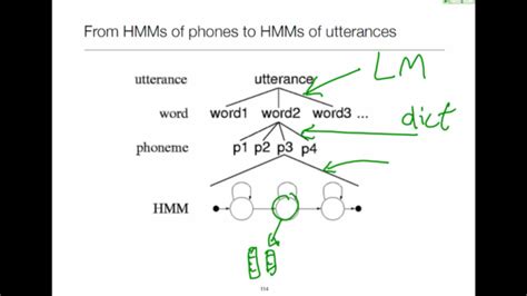 module 10 speech recognition connected speech and hmm training