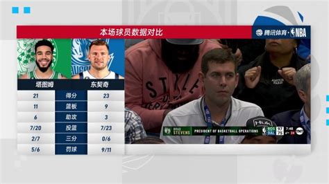 【2023年01月06日】 独行侠vs凯尔特人 第三节 蔡凯臣、苏群、拜月宁全场回放 球迷屋