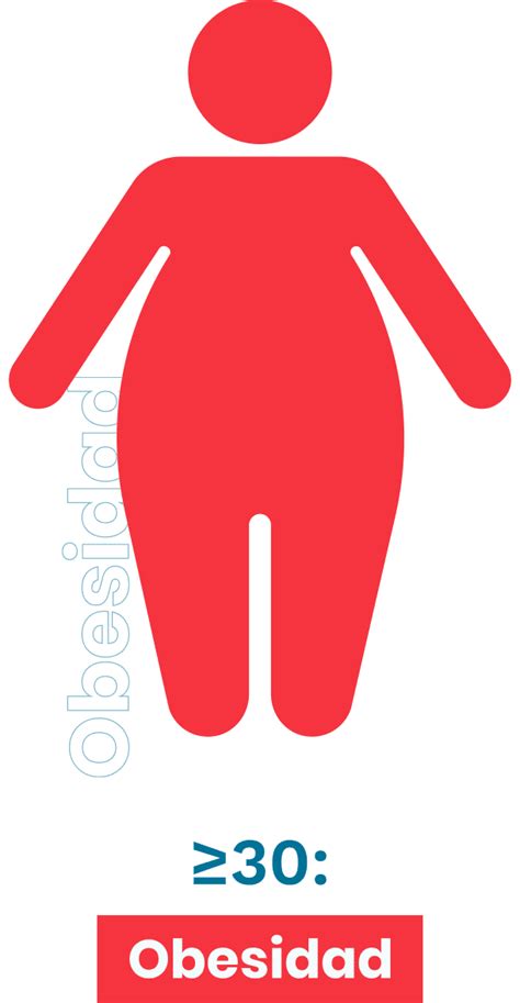 Cálculo De Imc Calcular Tu índice De Masa Corporal Mic