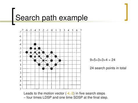 ppt a new diamond search algorithm for fast block matching motion