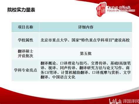 2021年院校推荐：首都经济贸易大学 哔哩哔哩
