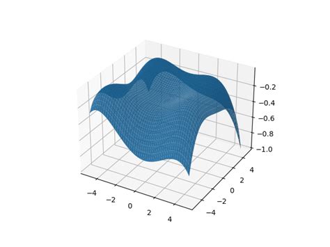 2 D Example — Pyxab 0 3 0 Documentation