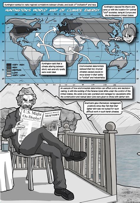Huntingtons Environmental Determinism Illustrated Human Geography Textbook