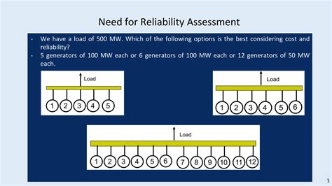 Power System Reliability Assessment Measures Ppt