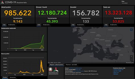Il Bollettino Covid Del 12 Marzo 53825 Nuovi Casi E 133 Vittime In 24 Ore