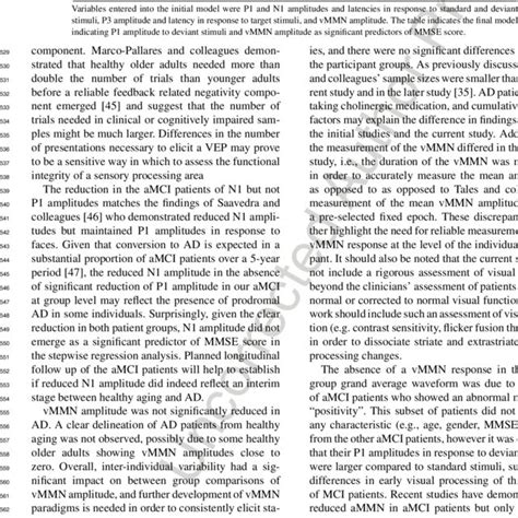 stepwise multiple regression analysis of vep predictors of mmse across
