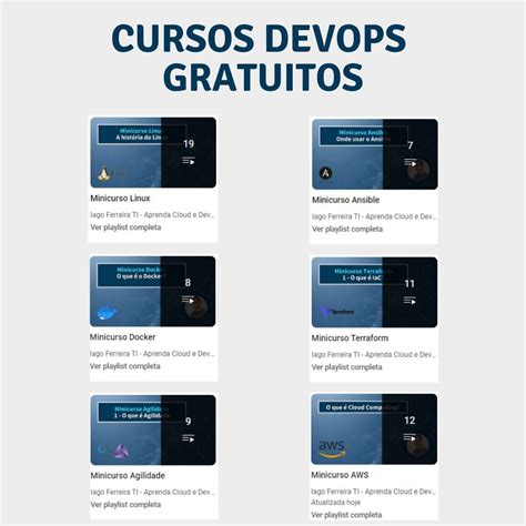 Minicursos Gratuitos De Devops Iago Ferreira