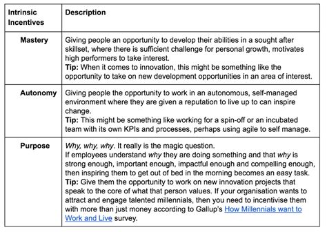 Kpis And Employee Incentives To Encourage Corporate Innovation Artofit