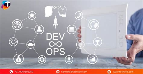 How Devops Boosts Software Development Speed Sunil Maurya Posted On