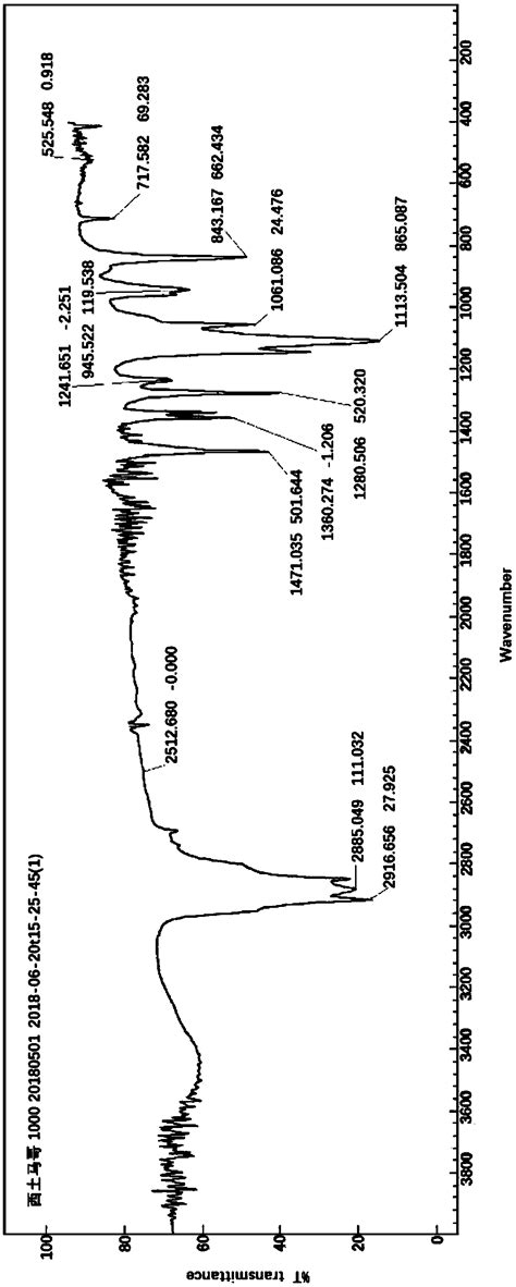 Preparation Method Of Cetomacrogol 1000 Eureka Patsnap Develop