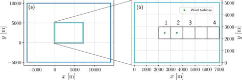 Figure 1 From Evaluation Of Wind Farm Parameterizations In The Wrf Model Under Different