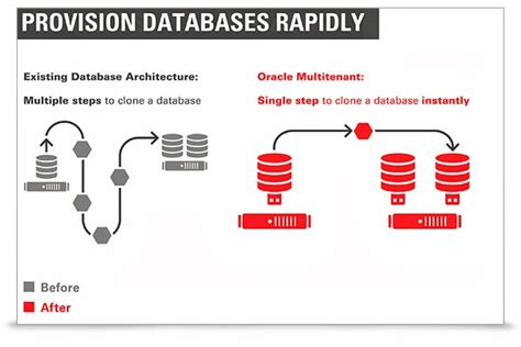 Faculdade de Educação São Luís de Jaboticabal TRABALHO DE SGBD ORACLE