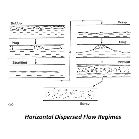 Process Fluid A Website For Engineers