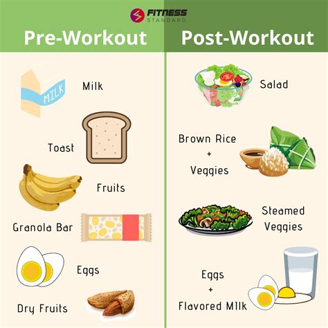 Best Pre Post Workout Meals Post Workout Food Workout Food Post