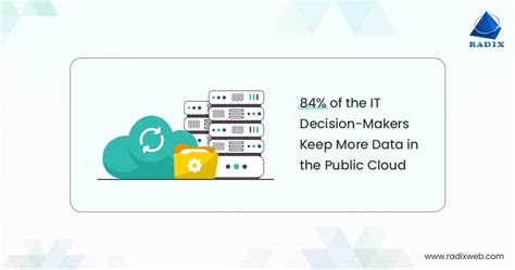Cloud Computing Statistics Latest Insights And Trends