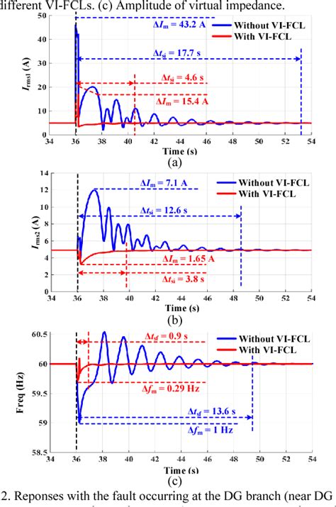 Figure 12 From Virtual Impedance Based Fault Current Limiters For