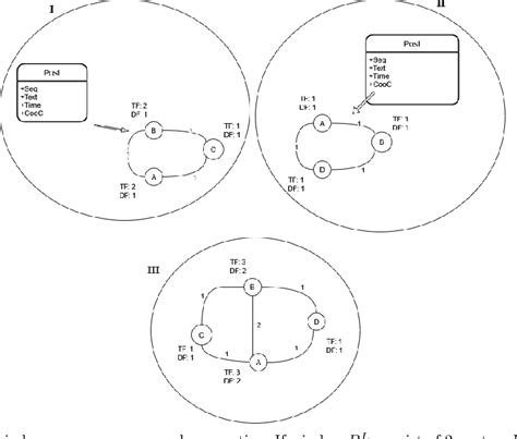 Figure 1 From Persian Topic Detection Based On Human Word Association