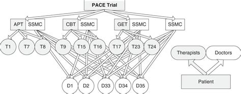 Data Structure Envisaged In The Design Download Scientific Diagram