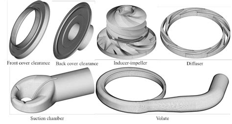Hexahedral Meshes In The Turbopump 218 Download Scientific Diagram