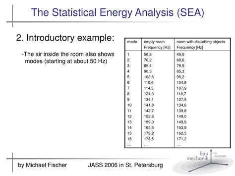 Ppt The Statistical Energy Analysis Sea Powerpoint Presentation