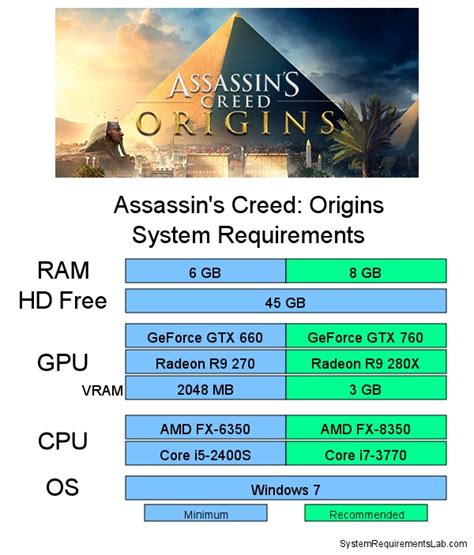 Assassins Creed Odyssey System Requirements Can I Run It 44 Off