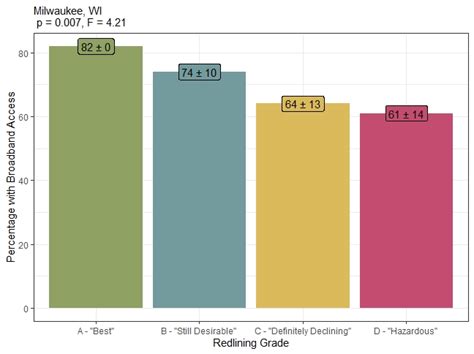 The Long Arm Of Redlining Health Inequities In The Digital Divide