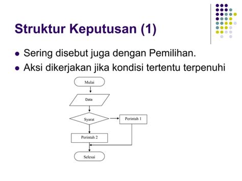 01 Dasar Dasar Algoritma Pemrograman Menggunakan Visual Basic PPT