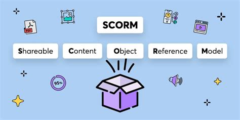Explaining SCORM And Its Importance In E Learning Content