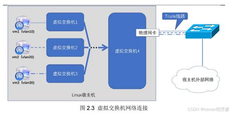 Openstack常见模块详解openstack主要组件及功能 Csdn博客