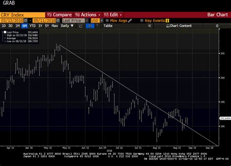 Did The Crb Bottom Seeking Alpha
