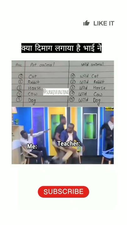 Kya Dimag Lagaya Bhai Ne Shorts Viral Funny Comedy Memes Video