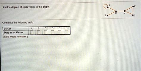 Solvedfind The Degree Of Each Vertex In The Graph Complete The