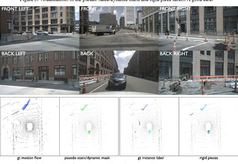 figure 6 from self supervised bird s eye view motion prediction with