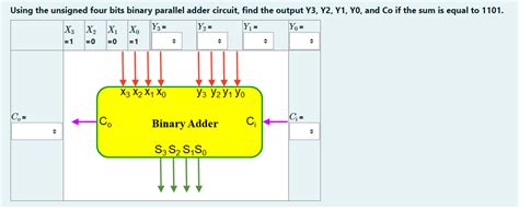 Solved Using The Unsigned Four Bits Binary Parallel Adder Chegg Com