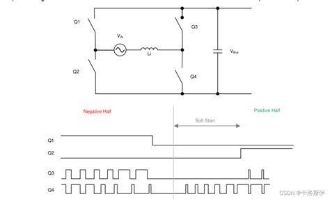 双向交错ccm图腾柱无桥单相pfc学习仿真与实现（1）系统问题分解单项三项兼容的pfc拓扑 Csdn博客