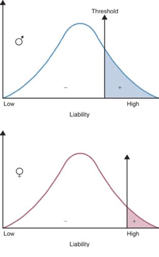 M4 L11 And L12 Sex Linked And Mitochondrial Inheritance Flashcards