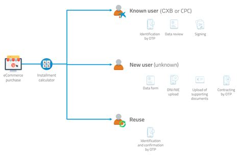 pex api developers docs