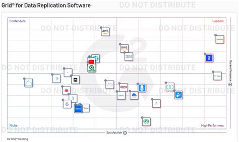 Chris Perrine On Linkedin Data Replication Is The Practice Of Storing Data In Multiple