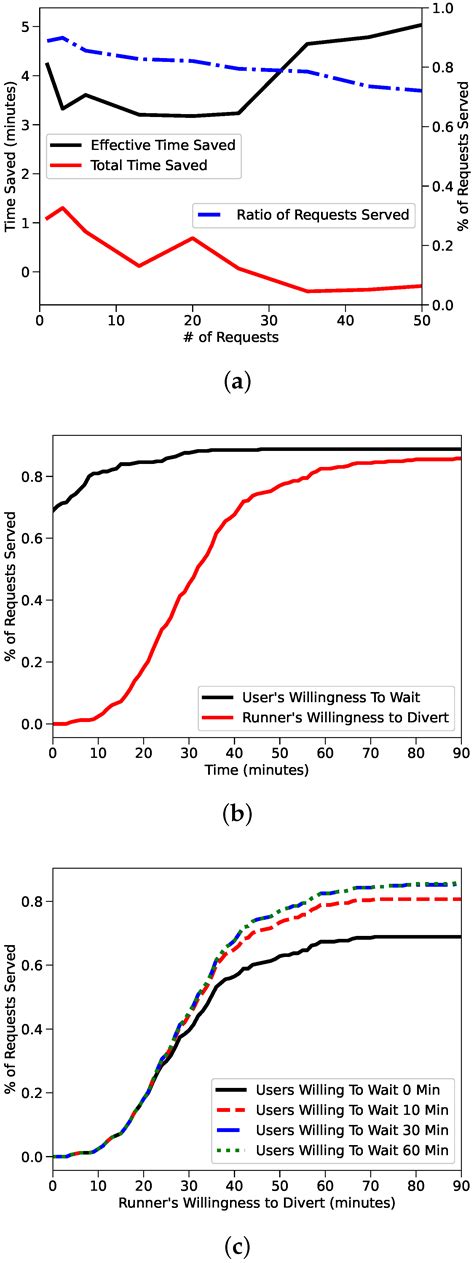 Enabling Green Crowdsourced Social Delivery Networks In Urban Communities