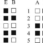 Sample Of Multi Attribute Tables In Experiment 2 Download Scientific Diagram