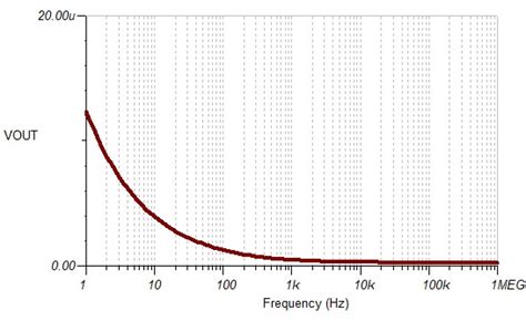 More On Buffer To Drive 50 Ohm Line And Load Amplifiers Forum