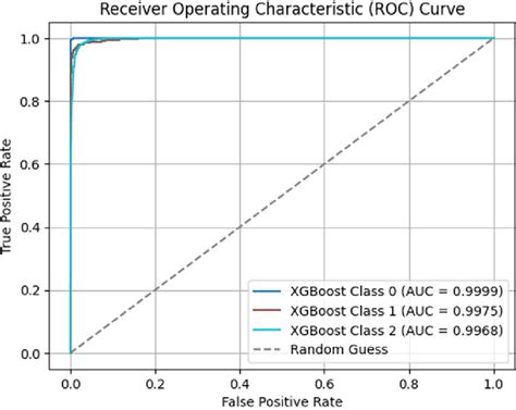 Figure 2 From Enhancing Going Concern Prediction With Anchor