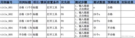 软件测试学习列出等价类表与测试用例集固定电话号码测试 Csdn博客