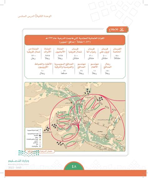 بعض معارك الدولة السعودية الأولى وبطولاتهامعركة وادي الصفراء 1226هـ