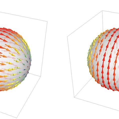 Real Left And Imaginary Right Parts Of δ ξ On The Unit Sphere